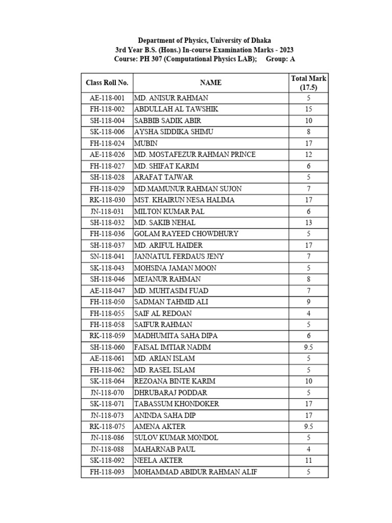 CP Lab Incourse Marks Gr. A | PDF | Bangladesh