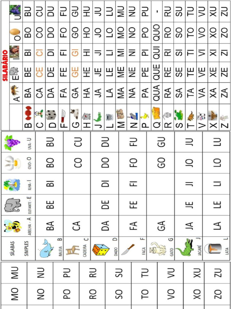 Familia Silabica | PDF