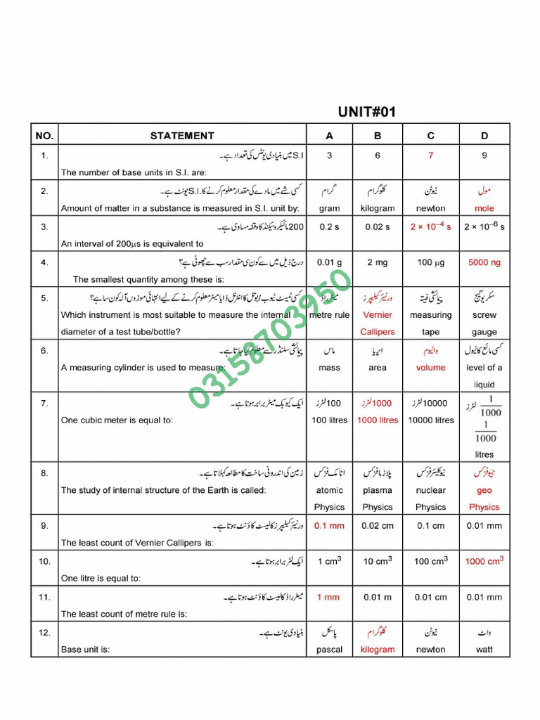 9th Class Physics Imp MCQs | PDF