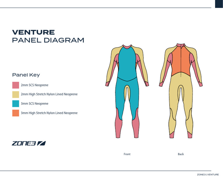 Eng Zone3 Spec Venture Wetsuit | PDF