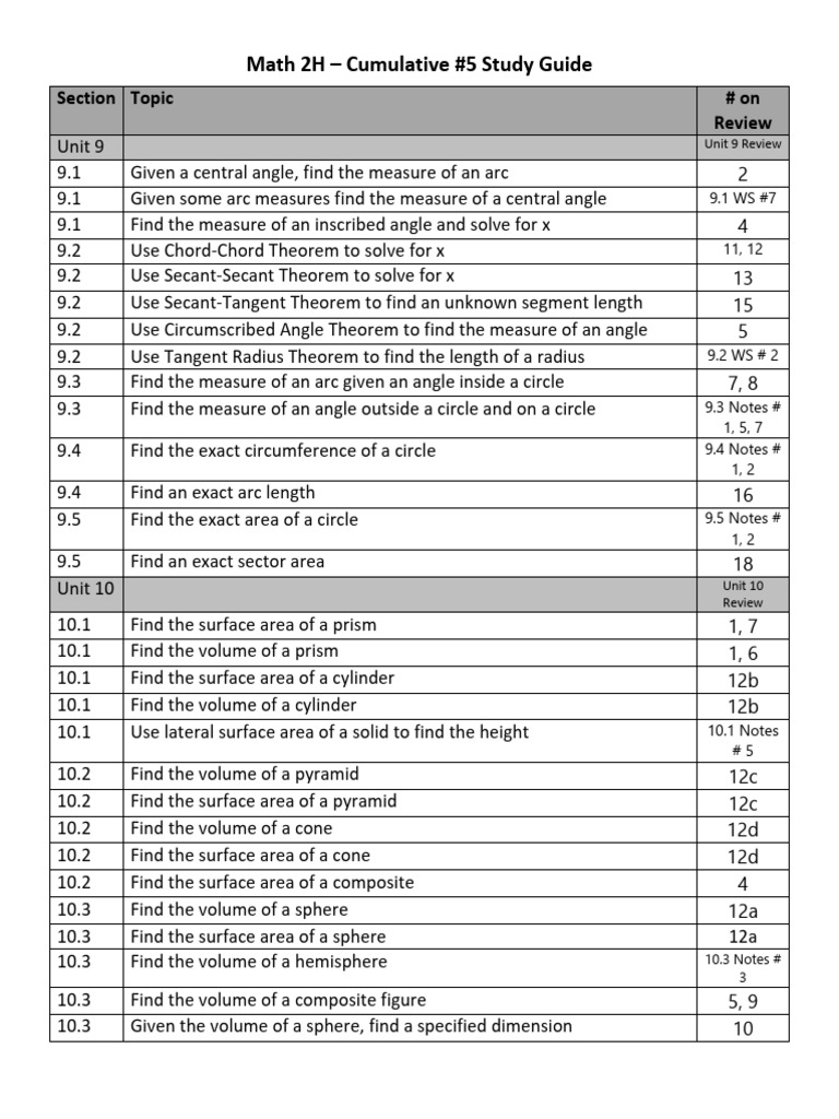 Math 2H Cumulative Study Guide #5 | PDF | Area | Sphere