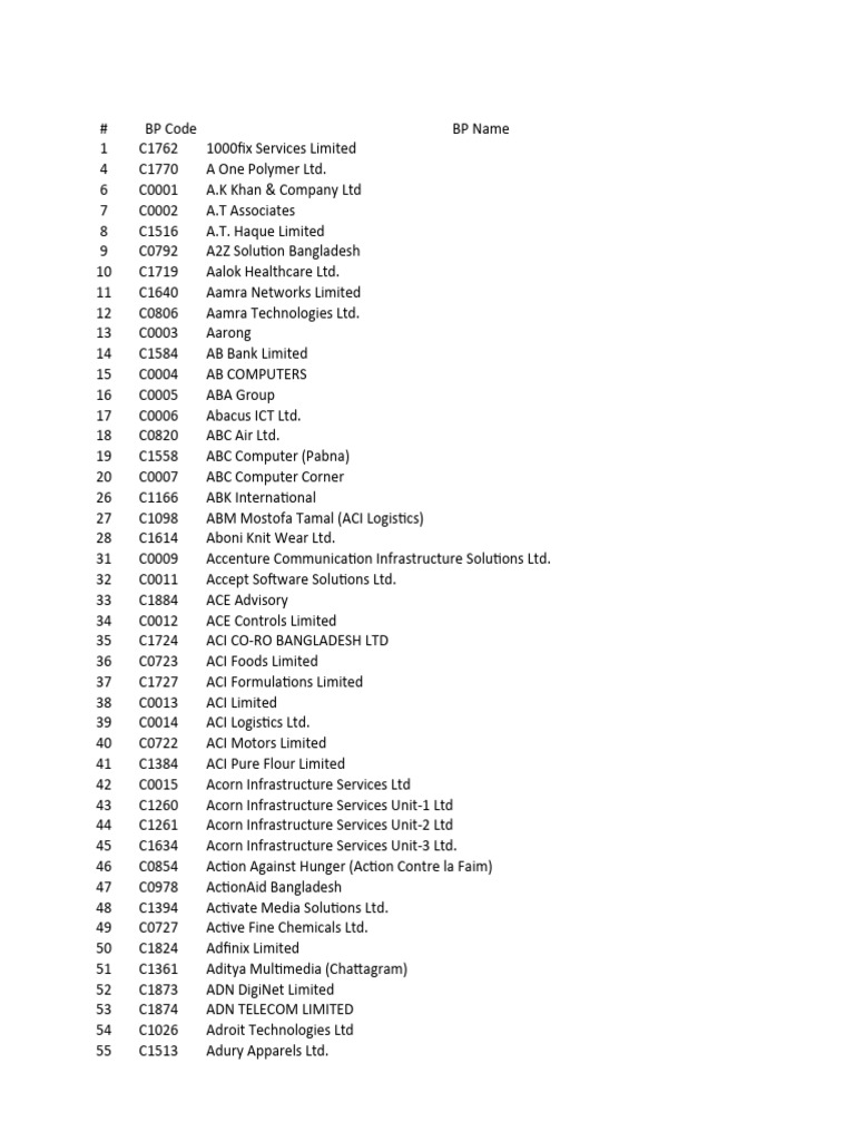 Company Names in Bangladesh List | PDF | Bangladesh