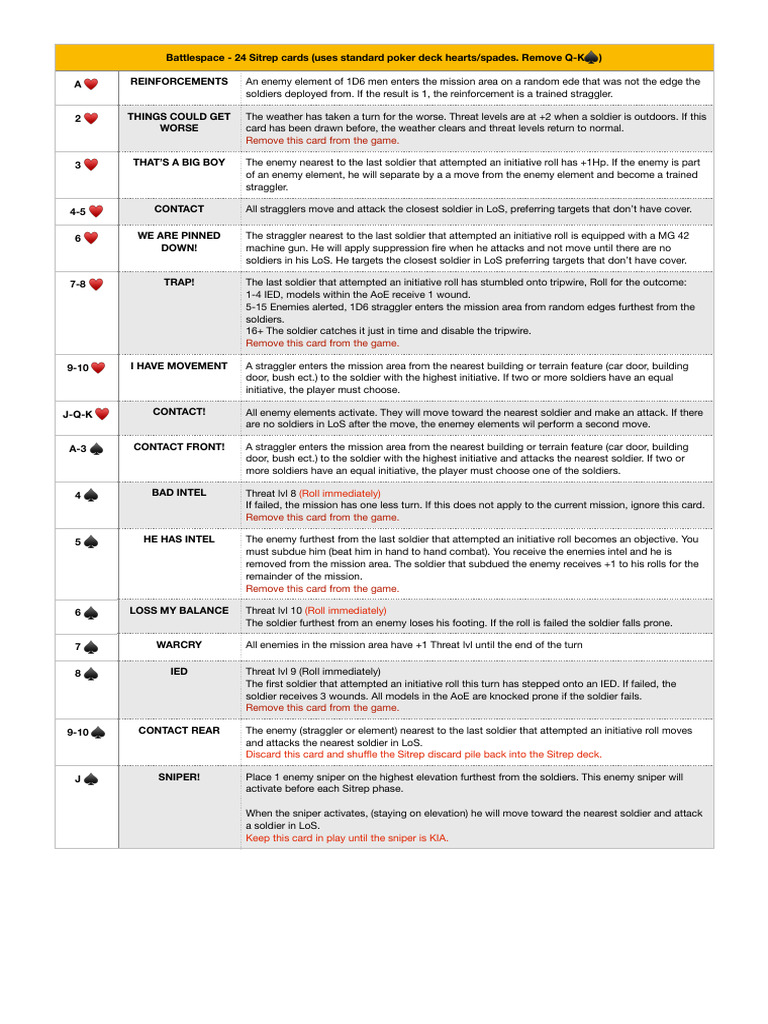 BATTLESPACE Standard Sitrep Poker Cards - Gears Soldier and Enemies ...