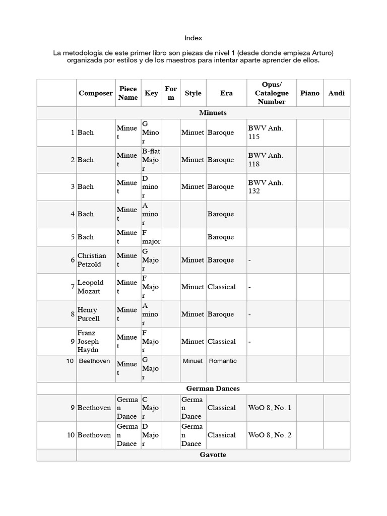 Sight Reading Libro#1- Index | PDF | Classical Period (Music) | Johann ...