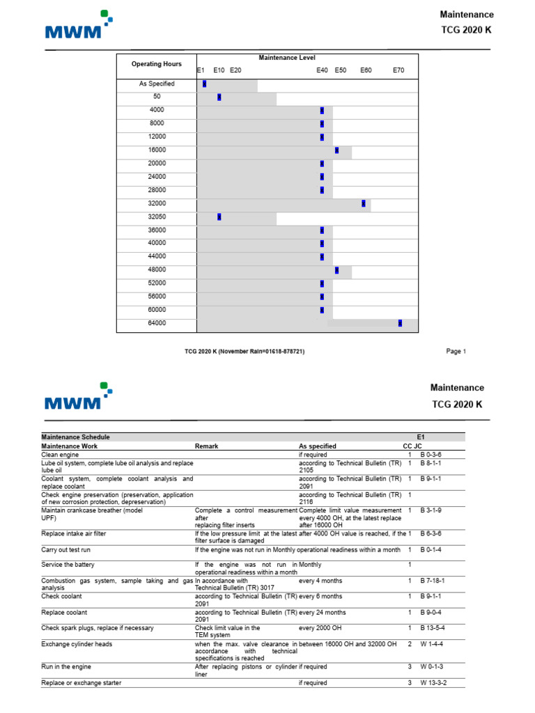Maintenance List of TCG 2020 V16 K Ashraful | PDF | Valve | Engines
