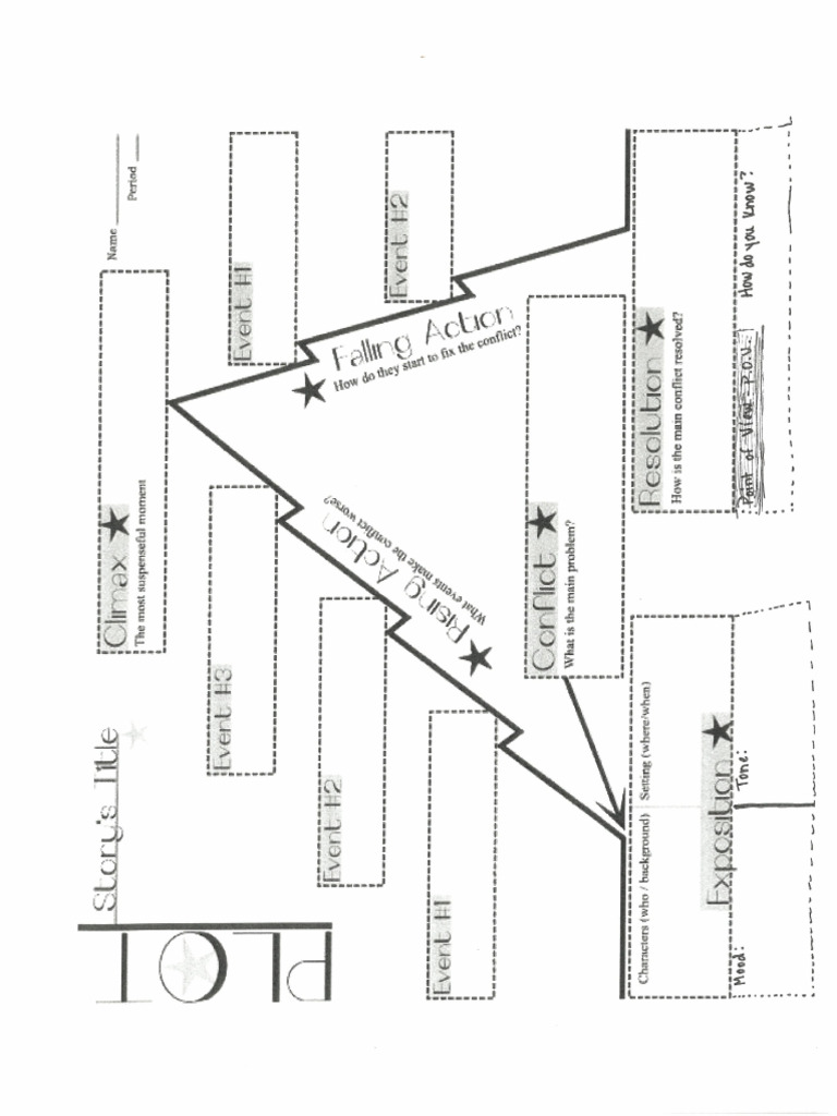 Short Story Plot Diagram | PDF