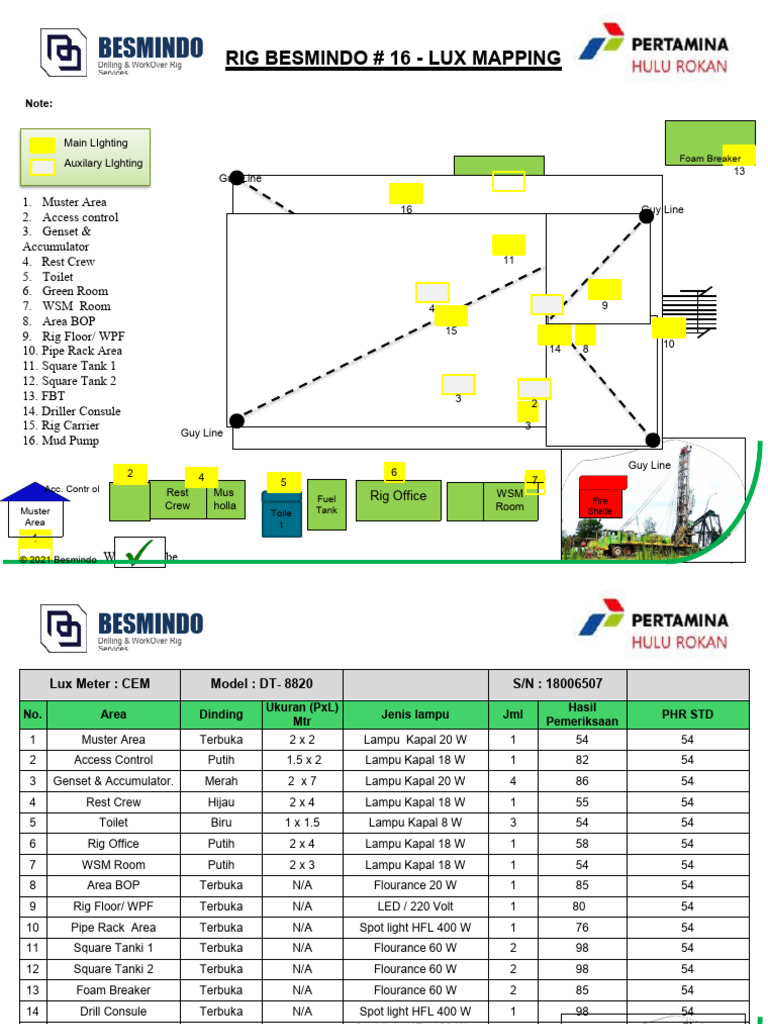 LUX Mapping Rig BMS-16 | PDF