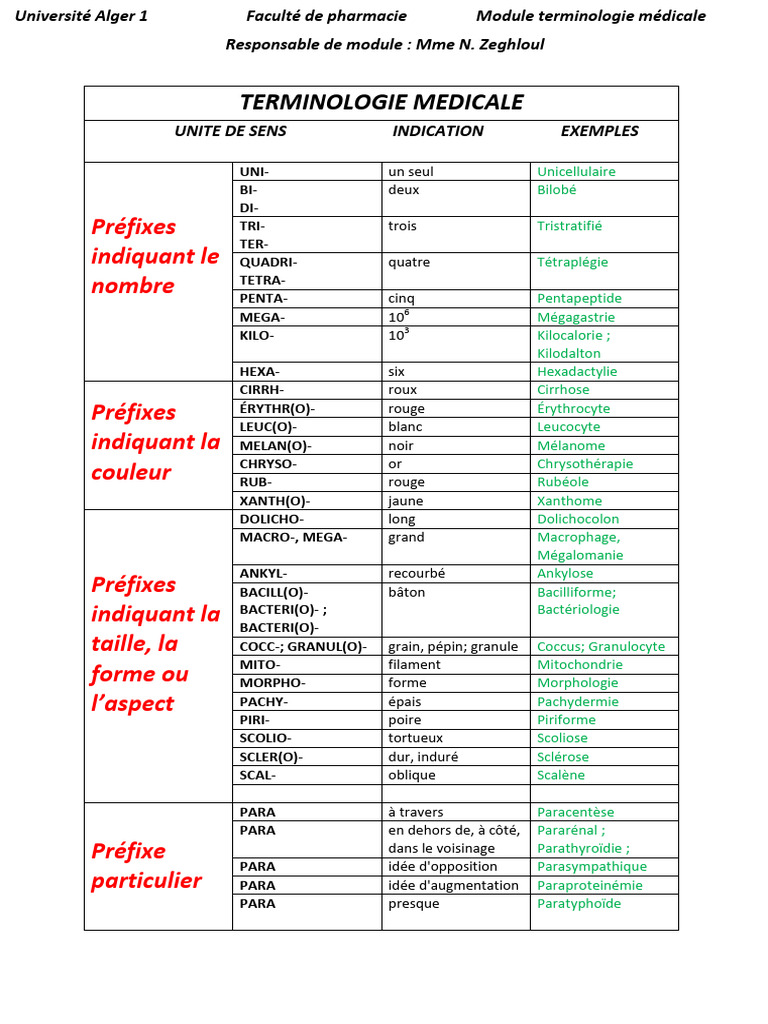 Terminologie Médicale. | PDF | Spécialités médicales | Médecine clinique