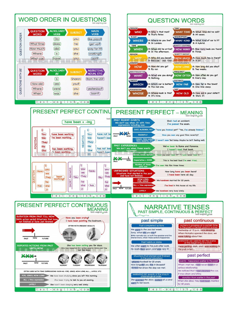 Grammar study cards. Midterm exam | PDF