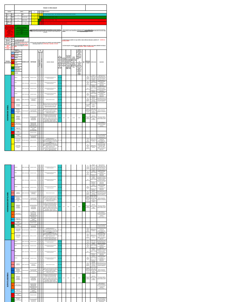 BRC Tehli̇ke Ve Ri̇sk Anali̇zi̇ | PDF