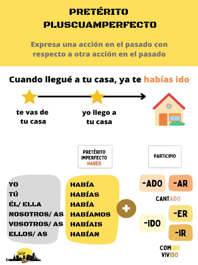 Pretérito Pluscuamperfecto | PDF