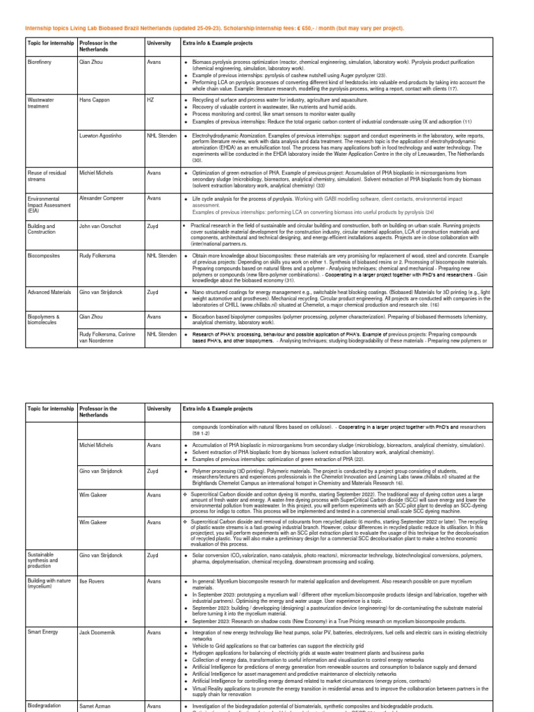 Internship Opportunities in Biobased Research | PDF | Polymers | Recycling