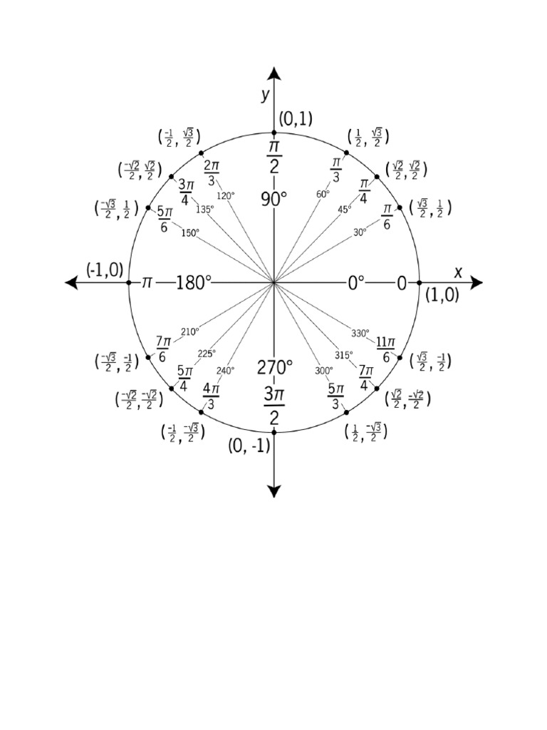 Unit Circle | PDF