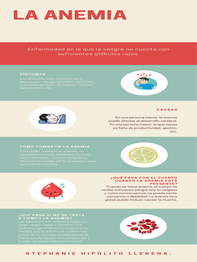 La ANEMIA | PDF