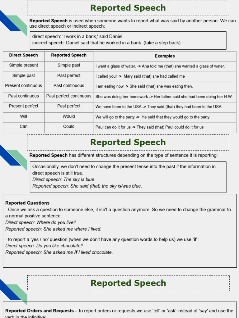 Reported Speech Presentation | PDF | Semantics | Linguistic Typology