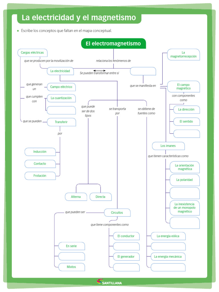 Mapas | Descargar gratis PDF | Electricidad | Magnetismo
