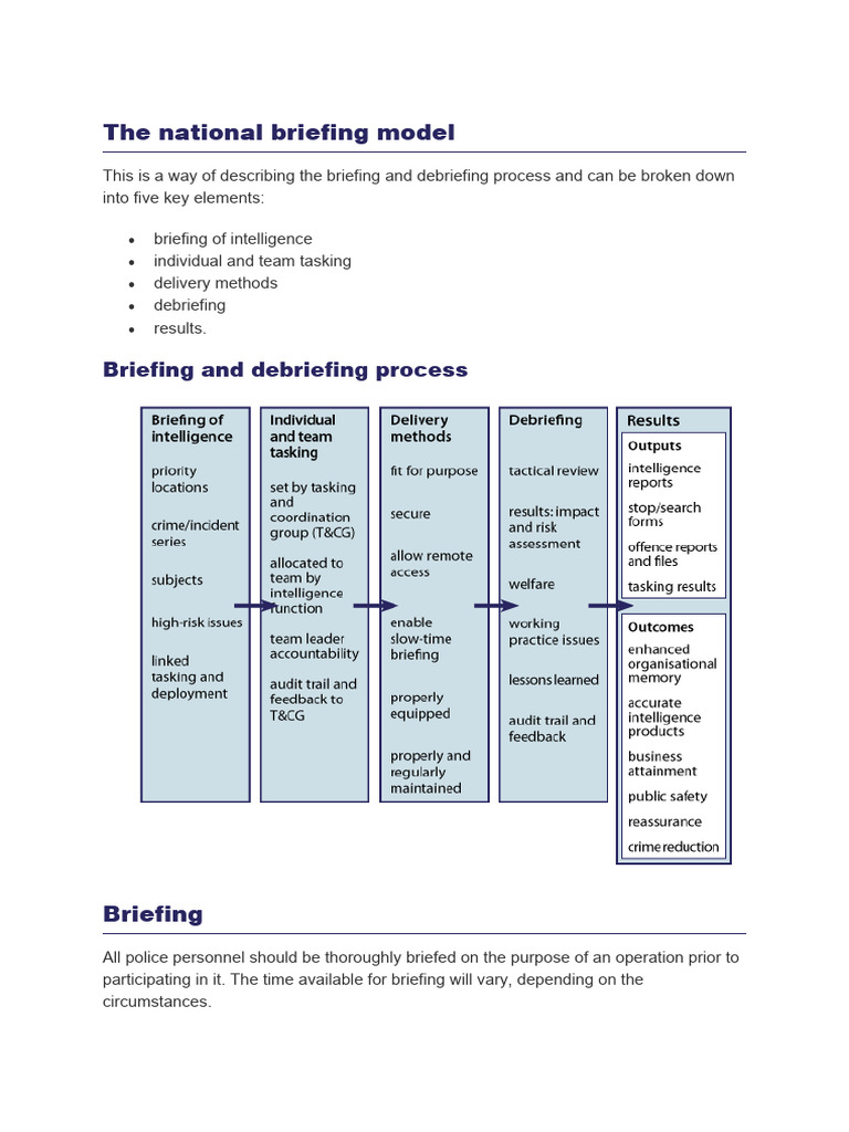 Police Briefing & Debriefing Guide | PDF | Career & Growth | Business