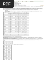 Crop Weight and Moisture Conversion Tables | PDF | Grain (Unit) | Litre