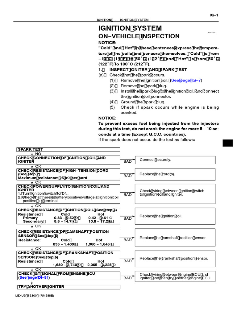 Ignition | PDF | Throttle | Electrical Connector