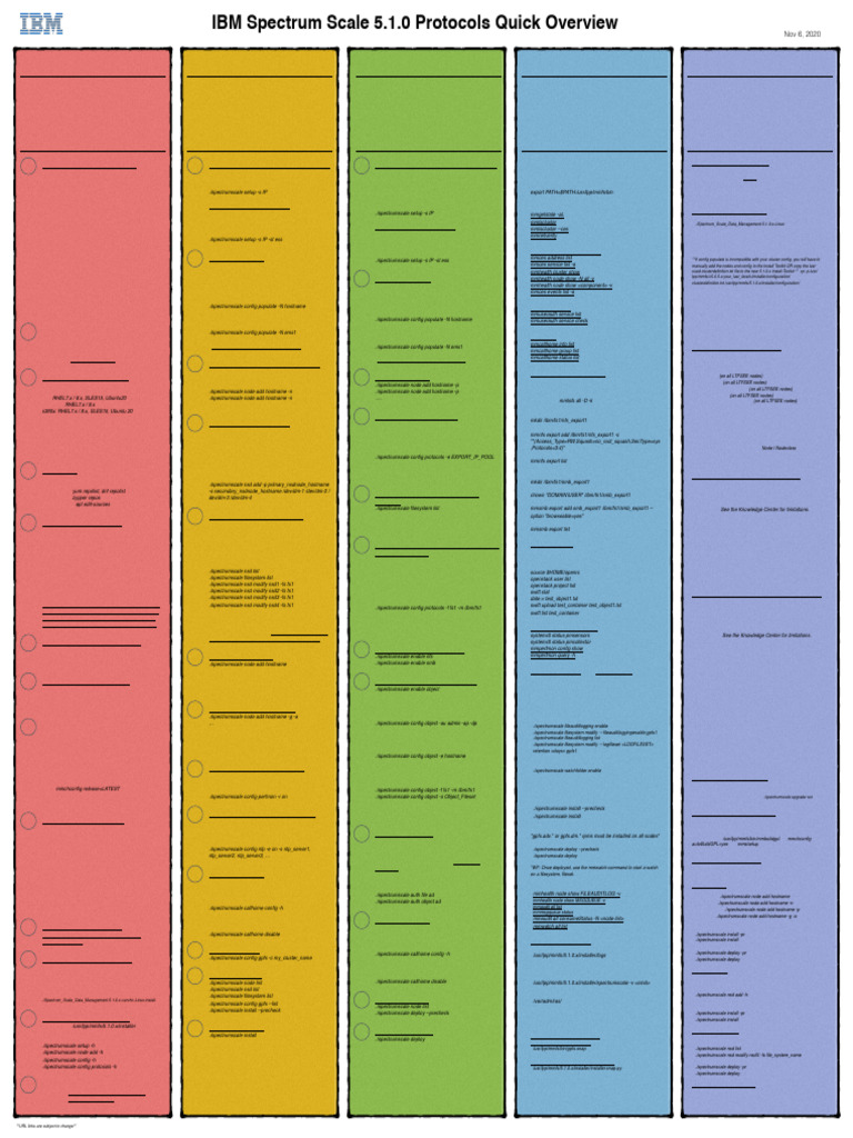 IBM - IBM Spectrum Scale 5.1.0 Protocols Quick Overview | PDF | Computer Cluster | File System