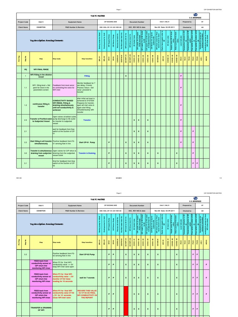 Wfi Final Rinse | PDF | Pump | Valve