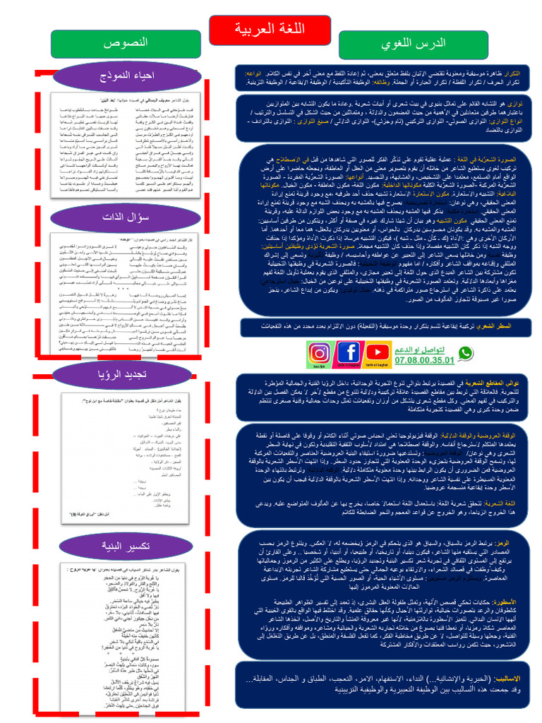 اللغة العربية ne9la zwena | PDF