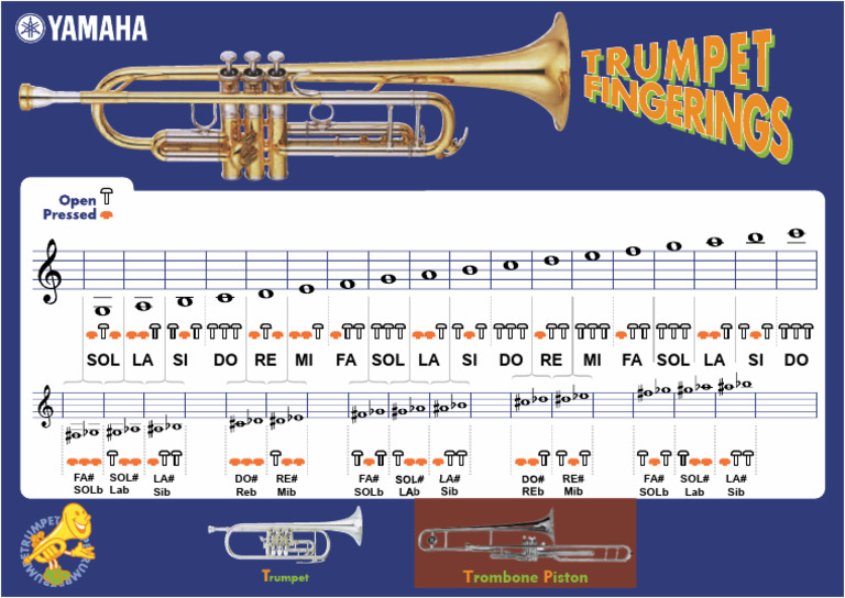 Digitacao Trompete e Trompete | PDF