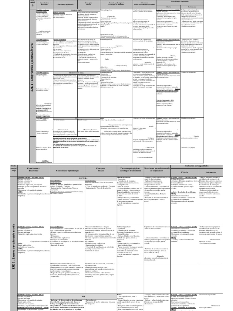 Planificaciones 2024 - 2do - Tablas | PDF | Comprensión lectora | Narración