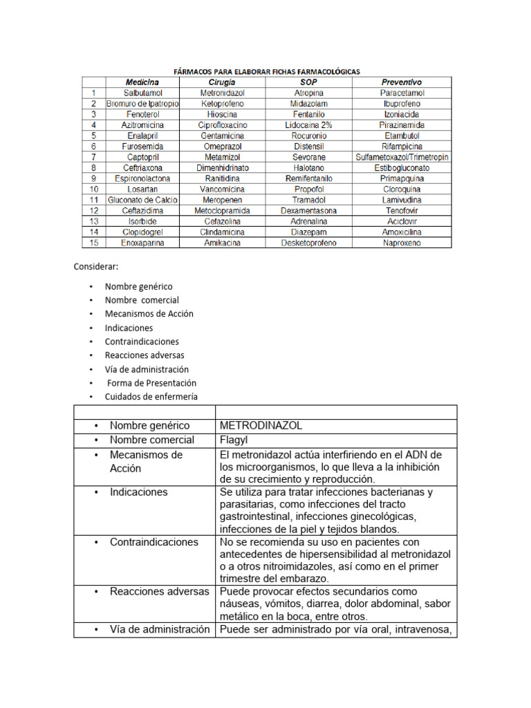 FICHAS FARMACOLOGICAS | PDF | Enfermedades y trastornos | Medicina CLINICA