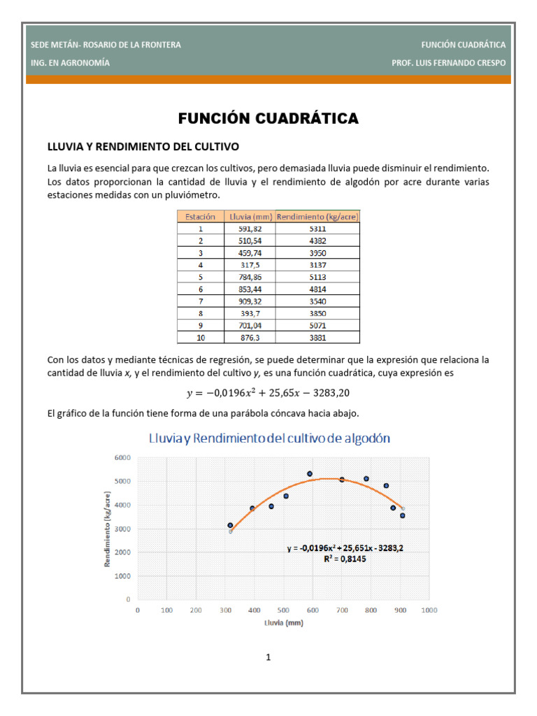 Función Cuadrática y Rendimiento Agrícola | PDF | Función (Matemáticas ...