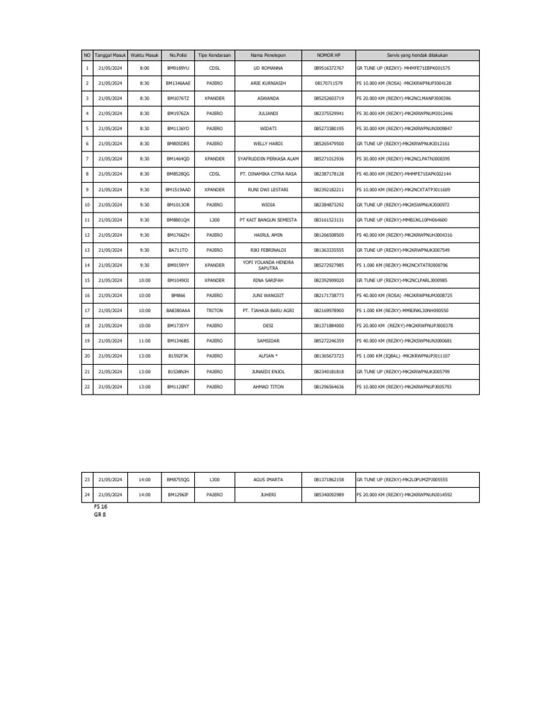 Full Booking 21 Mei 2024 | PDF