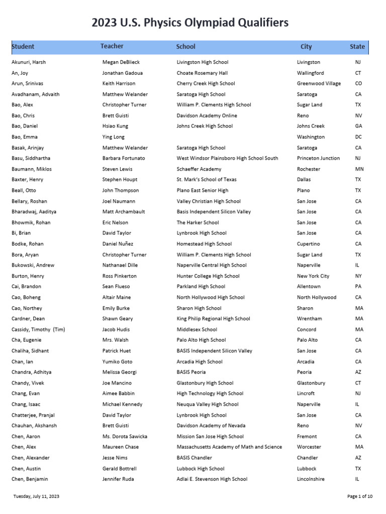 2023 USAPhO Qualifiers - v2 | PDF | Educational Institutions | Schools
