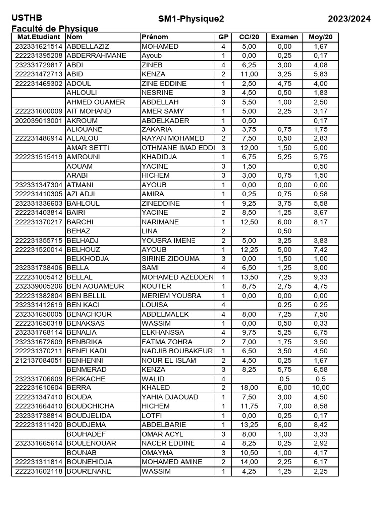 Usthb Faculté de Physique SM1-Physique2 2023/2024: Mat - Etudiant Nom Prénom GP CC/20 Examen Moy ...