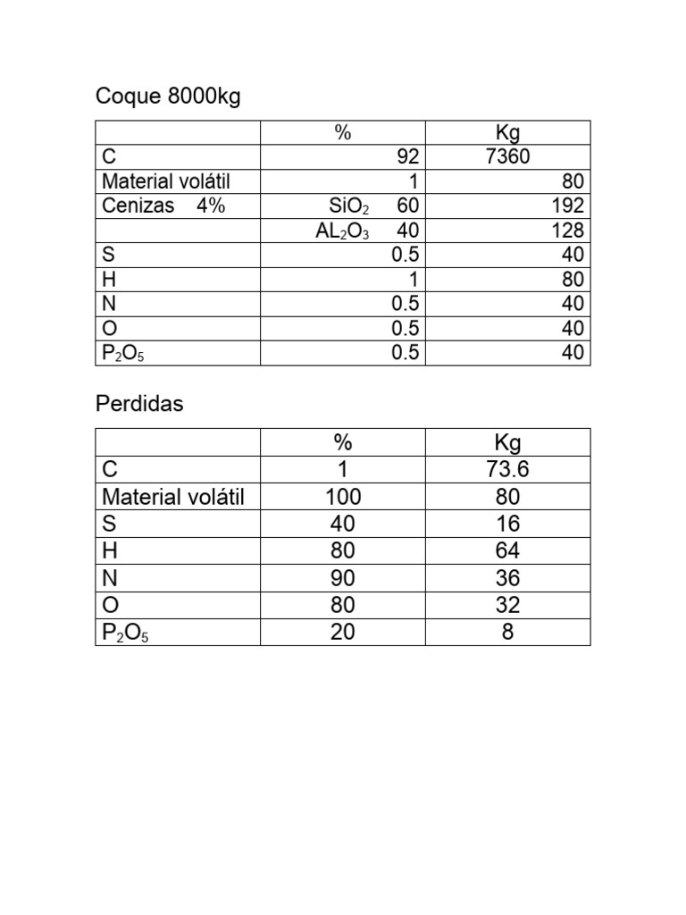 Coque 8000kg | PDF | Industrialización | Hierro