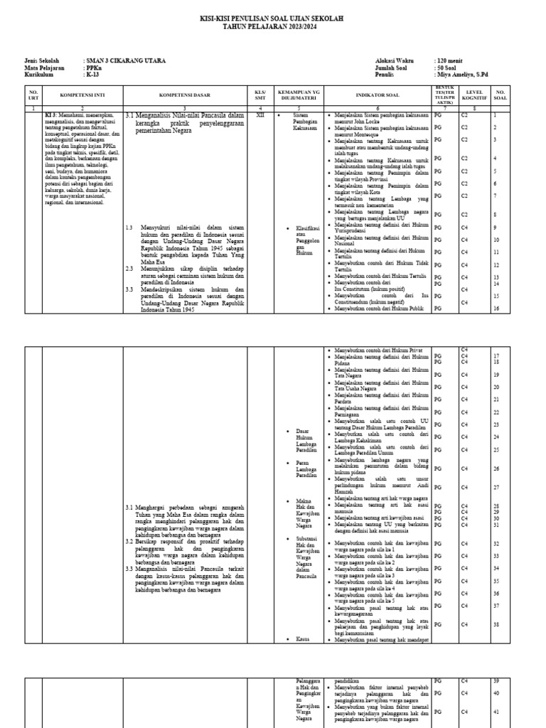 Kisi-Kisi Us PKN KLS 12 Sman 3 Cikut 2024 Fix | PDF