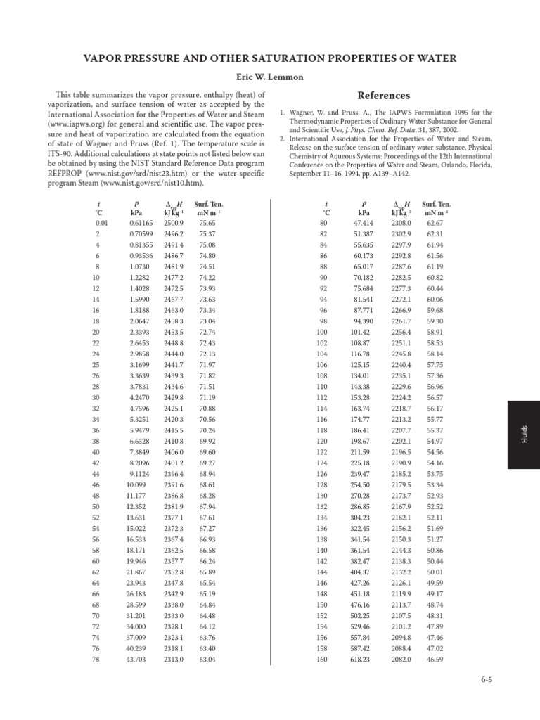 CRC Handbook of Chemistry and Physics 95th Edition | PDF | Properties ...