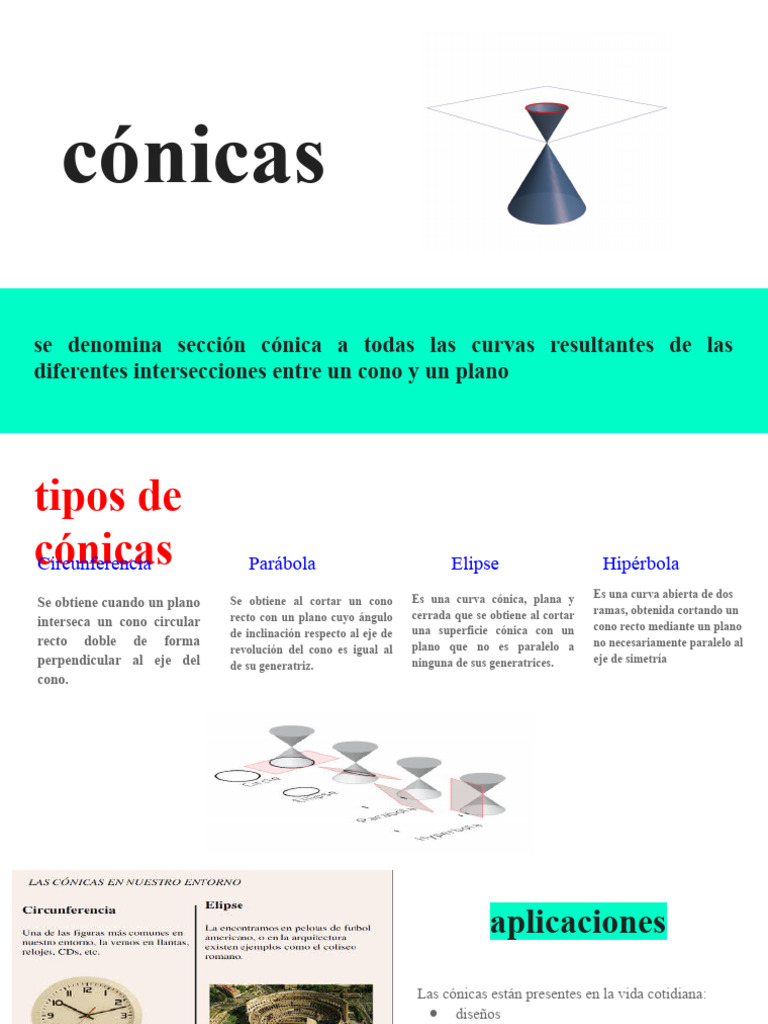 Introducción a las Cónicas | PDF