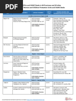 Flowchart in Handling VAWC Cases | PDF