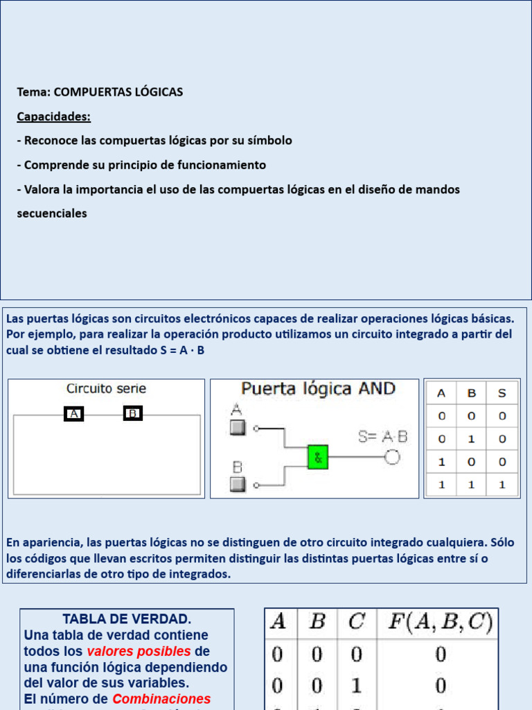 Compuertas Lógicas: Tipos y Funciones | PDF | Puerta lógica | Matemáticas