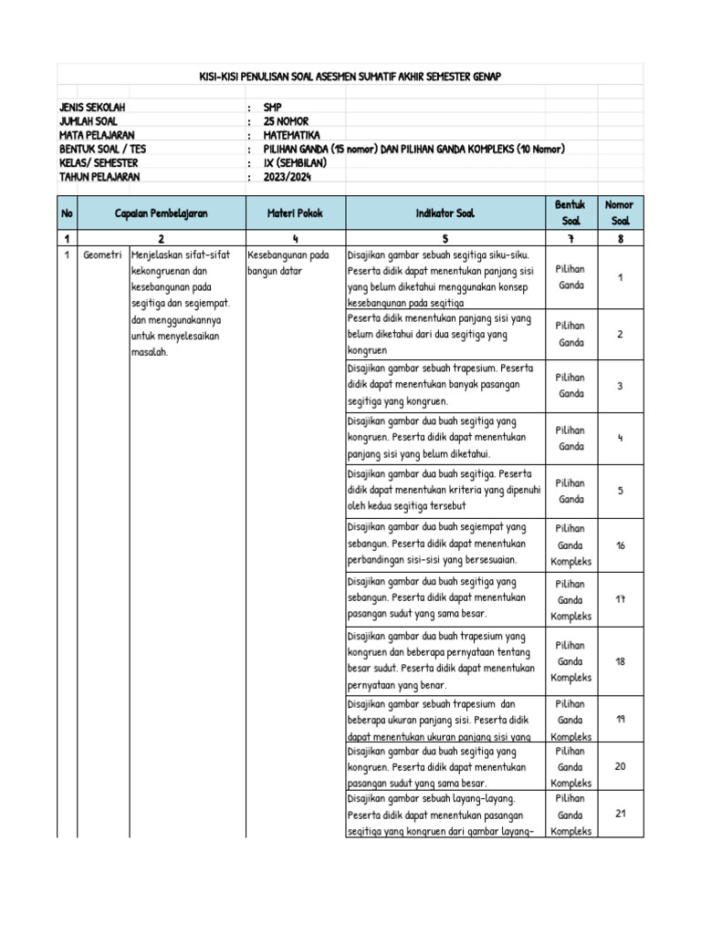 Kisi-Kisi Asas Genap Kelas Ix - Ta. 2023-2024 | PDF