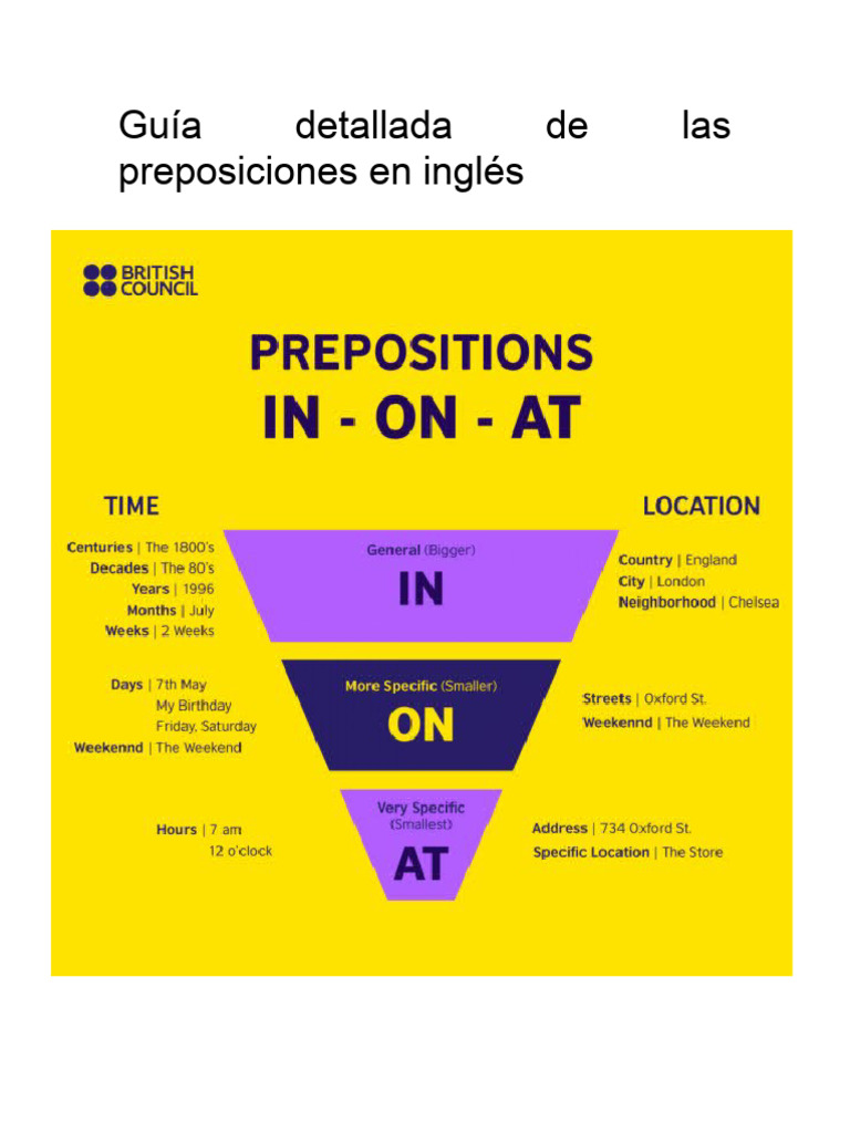 Guía Detallada de Las Preposiciones en Inglés | PDF