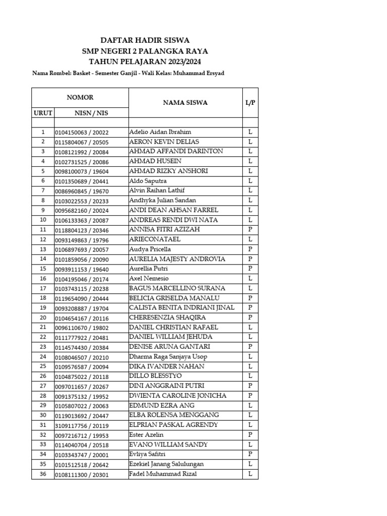 Daftar Nama Peserta Ekstrakurikuler | PDF