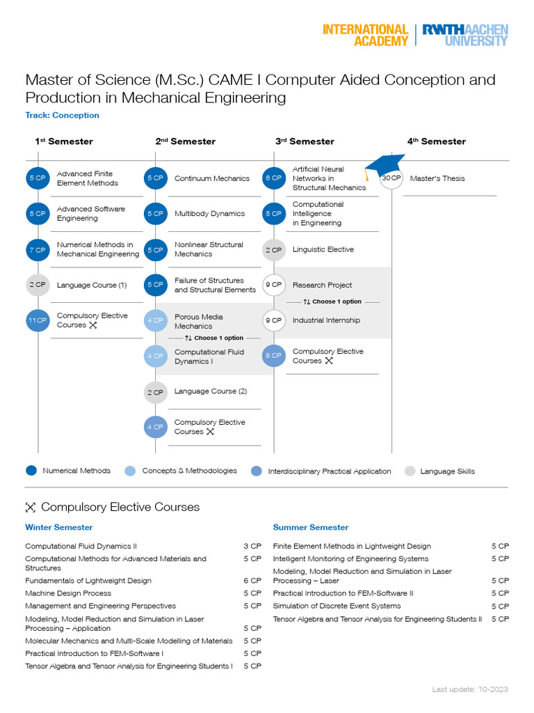 Came Curriculum Conception of Machines RWTH International Academy | PDF | Engineering ...