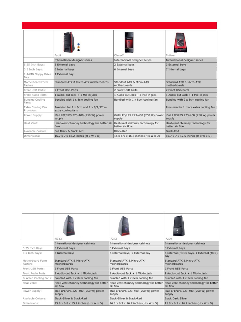 Iball Cabinet | PDF