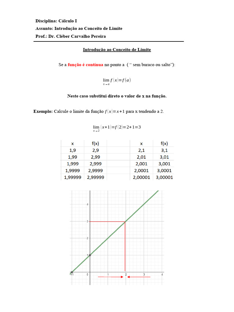 Limites em Cálculo I: Conceitos e Exemplos | PDF | Limite (Matemática ...