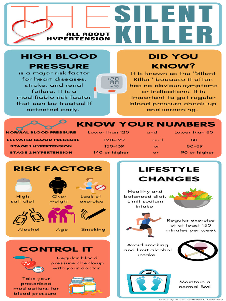 Guerrero-Hypertension Infographic | PDF