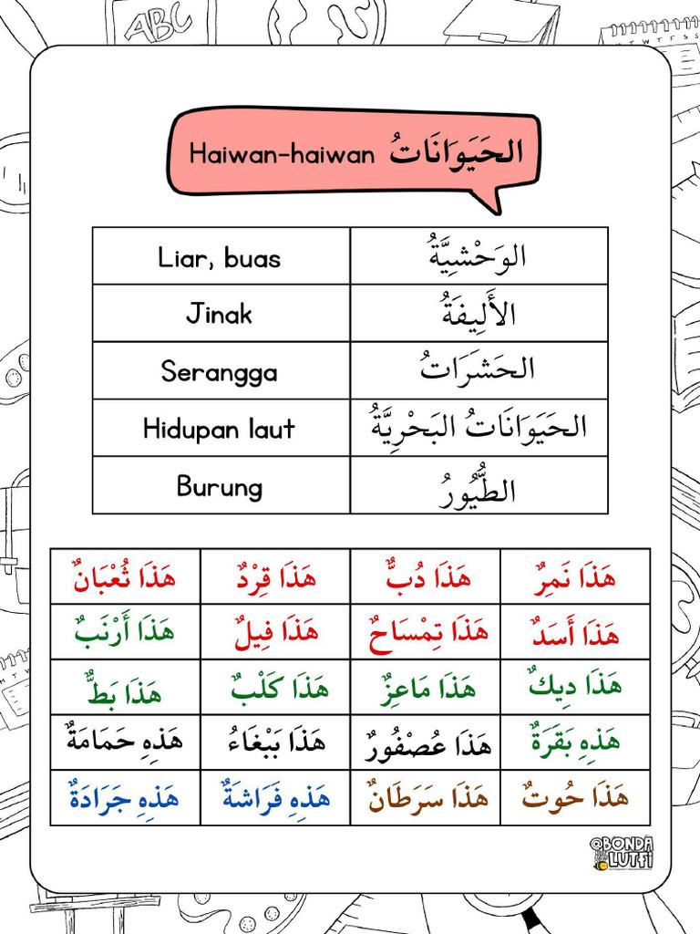 Haiwan B.arab THN 5 Kafa | PDF