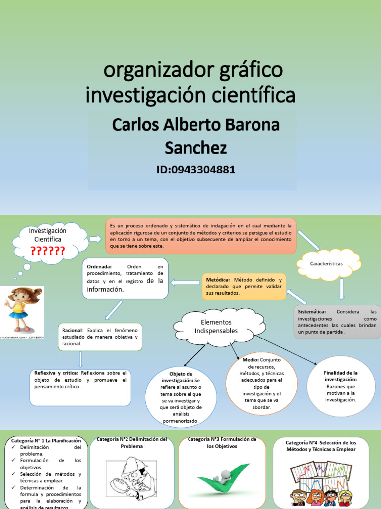 Organizador Grafico Carlos Barona | PDF | Método científico | Hipótesis