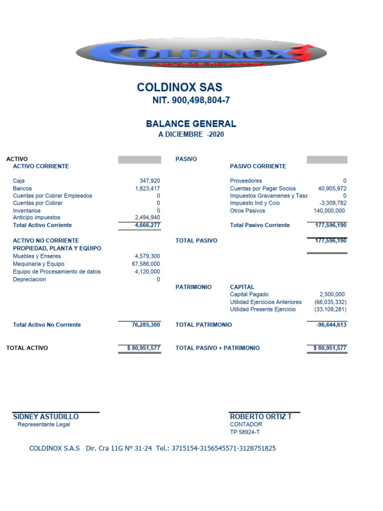 Estados Financieros | Descargar gratis PDF | Contabilidad | Dinero