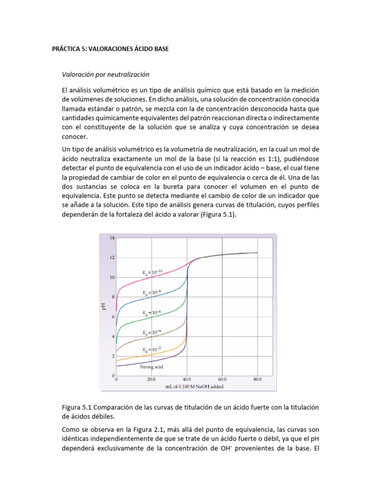 PRÁCTICA titulación- Química II | PDF | Valoración | Química
